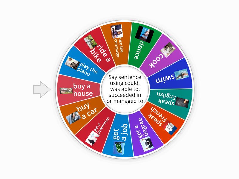 Abilities in the past - Spin the wheel