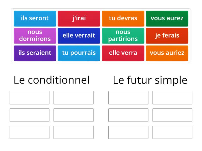 Le conditionnel ou le futur simple ? - Group sort