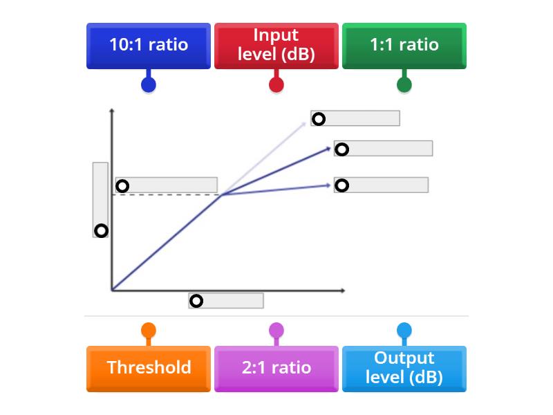 Compression recap - Labelled diagram