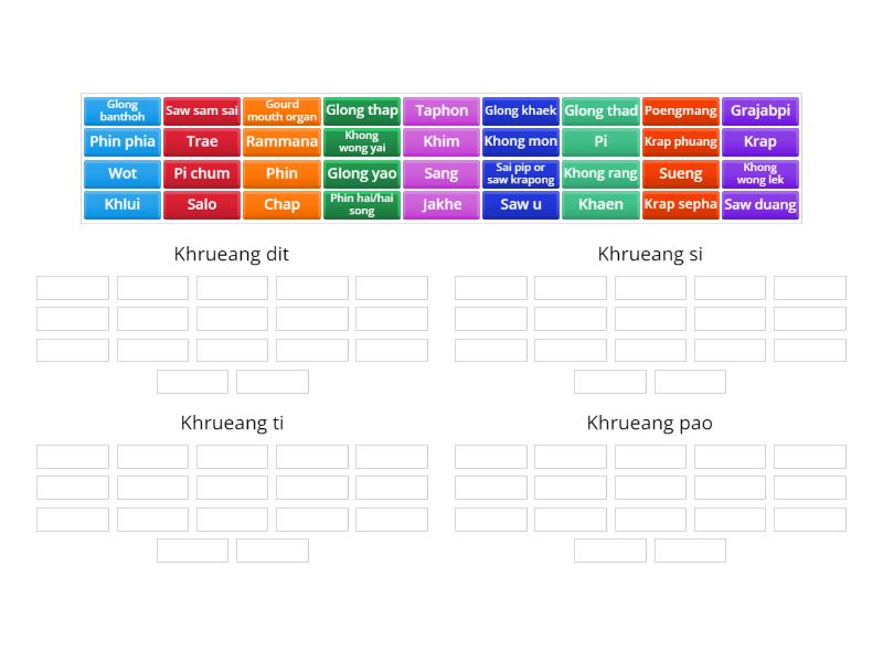 Music of Thailand - Group sort