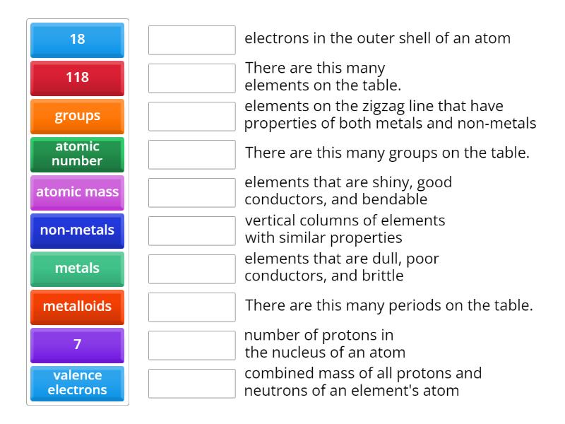 Periodic Table Basics - Match up