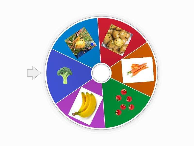 and say the right answer K - Spin the wheel