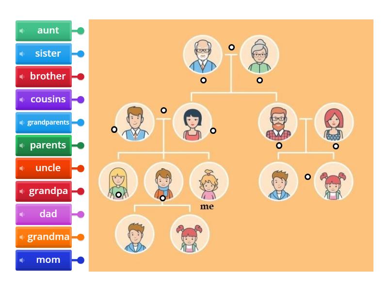 Family Tree - Morpheme Academy - Labelled diagram