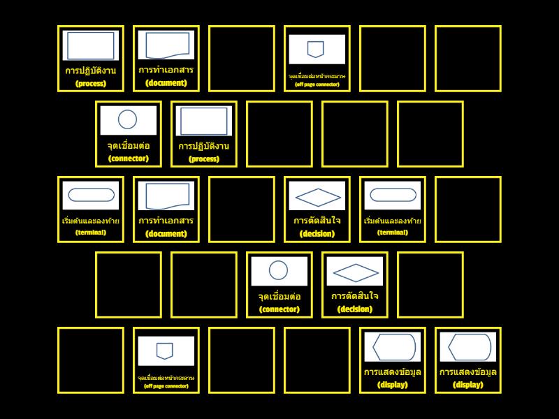 สัญลักษณ์ผังงาน (Flowchart) ป.6 ภาคฤดูร้อน - Matching pairs