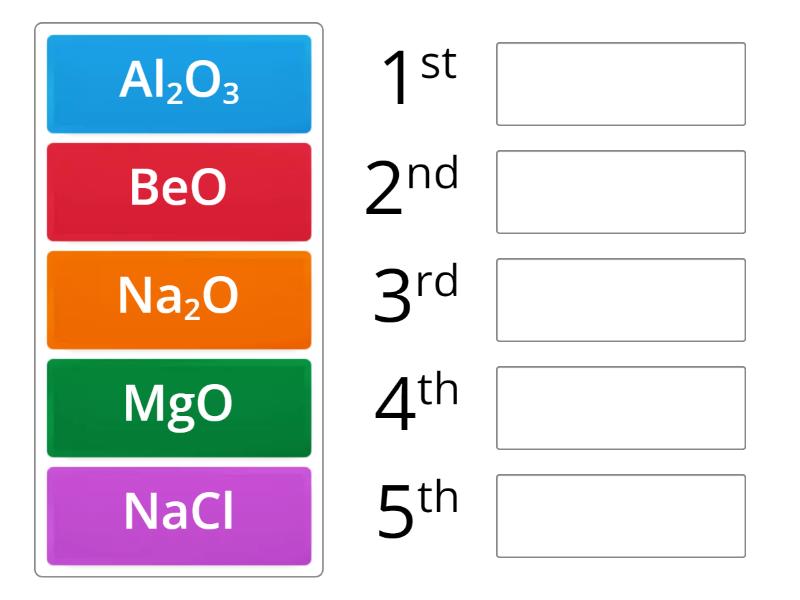 Rank the following ionic compounds in order of increasing covalent ...
