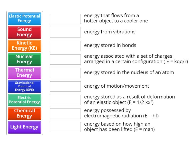Types of Energy - Match up