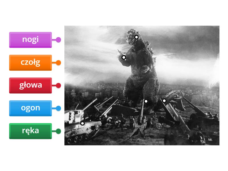 Godzilla - Labelled diagram