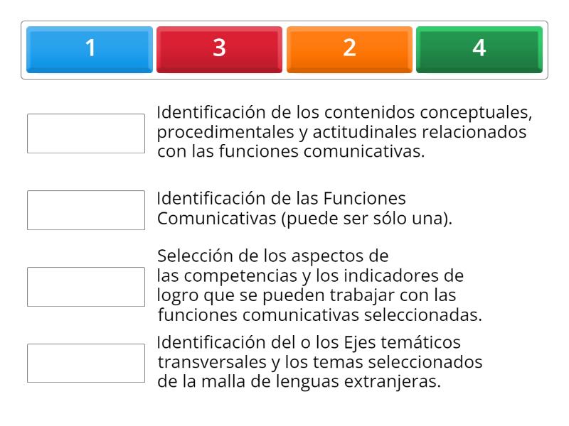 Orden de los pasos para elaborar una secuencia curricular - Match up