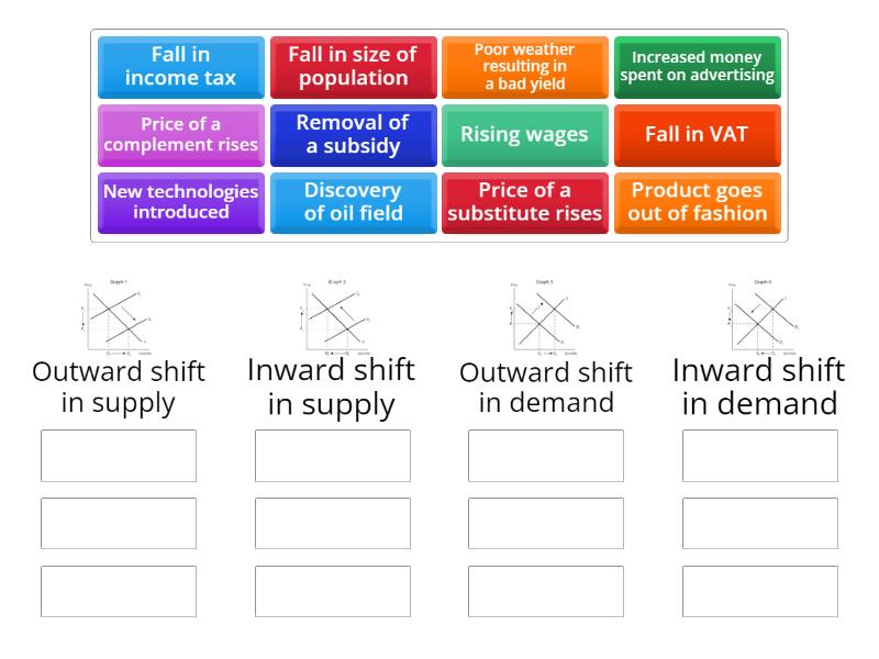 Factors that shift the supply and demand curves - Group sort
