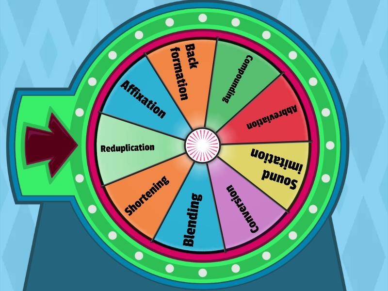 Give a definition to the following ways of word formation. Provide some ...