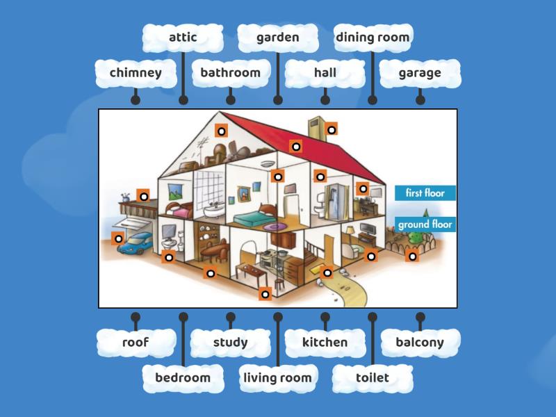 Parts of the house / Rooms - Labelled diagram