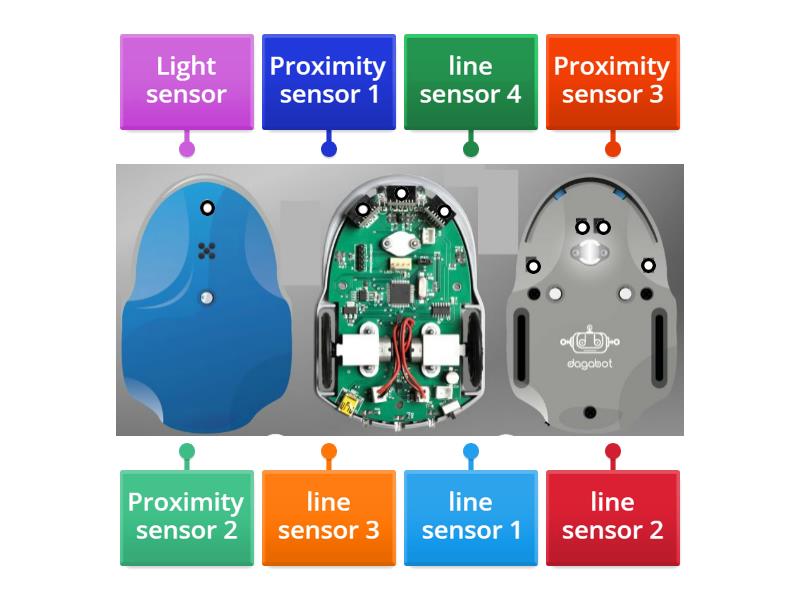 Robi's sensors - Labelled diagram