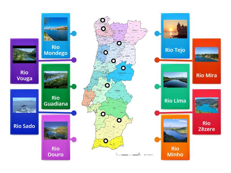 Rios de Portugal - Labelled diagram