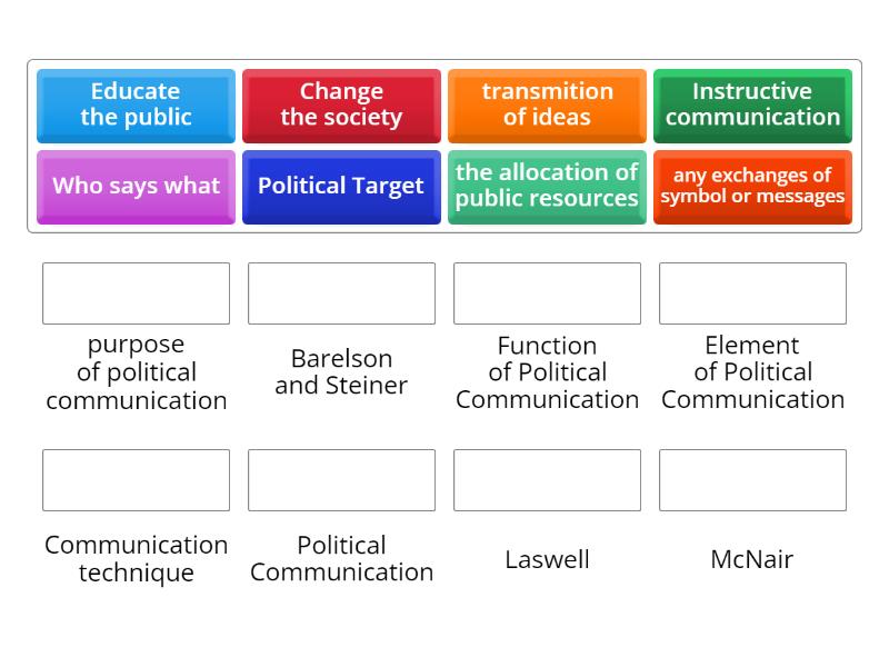 Political Communication - Match up