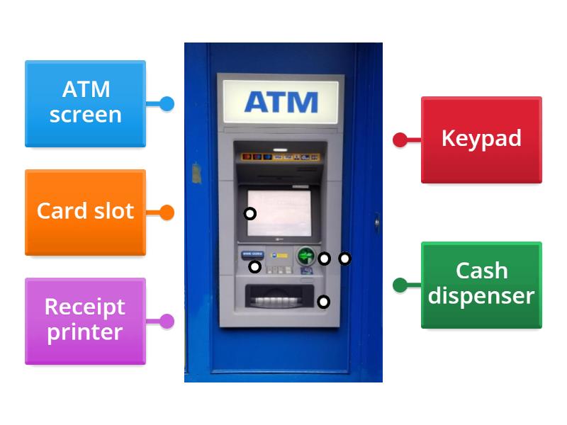 ATM: Labelling activity - Imagem com legenda