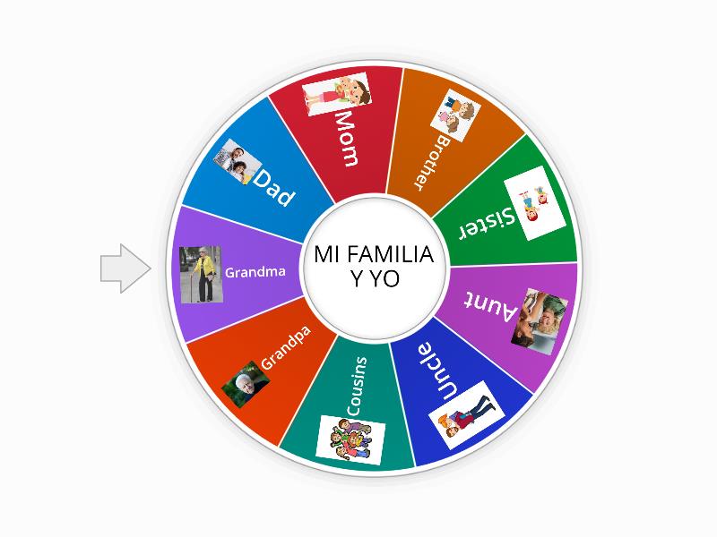 RULETA DE VOCABULARIO LA FAMILIA EN INGLES - العجلة العشوائية