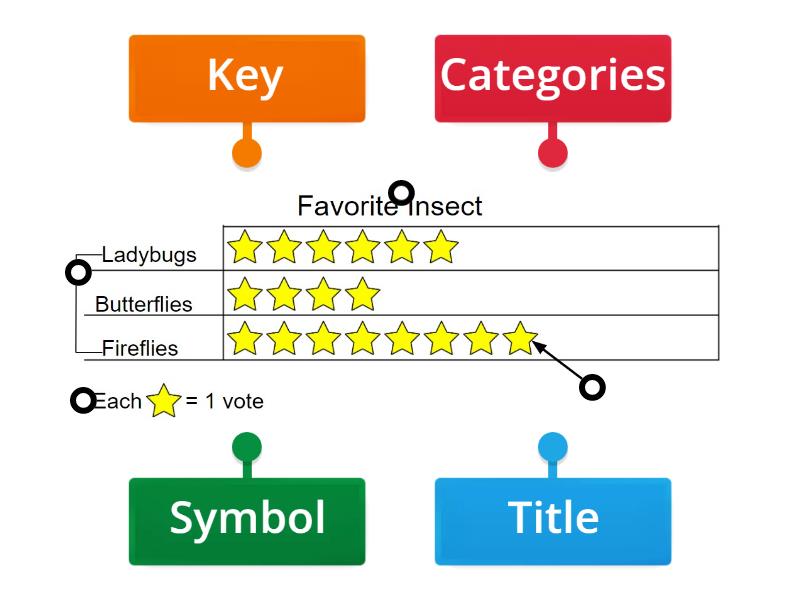 MATH-Parts of a Picture Graph - Labelled diagram