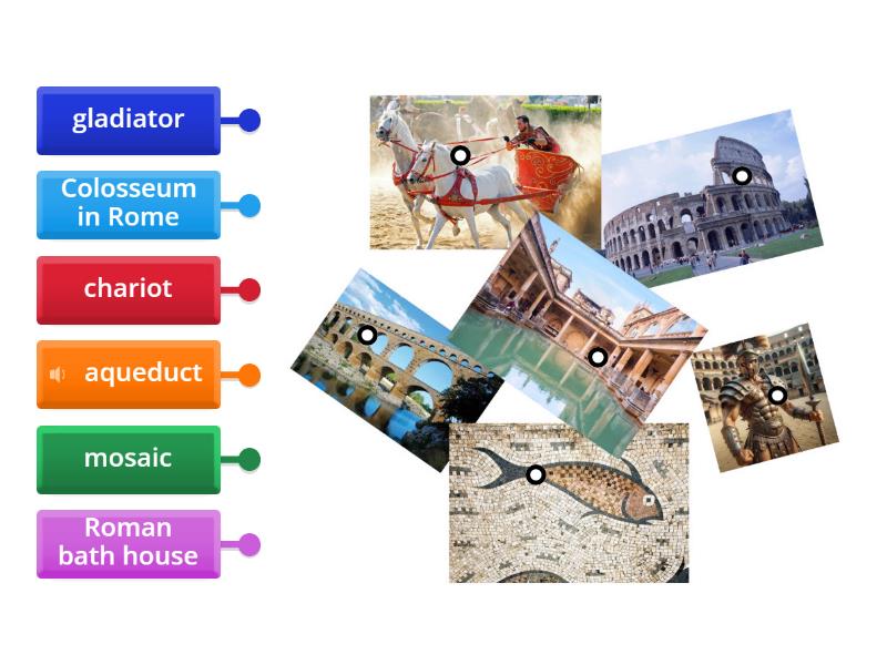 The Romans - Labelled diagram