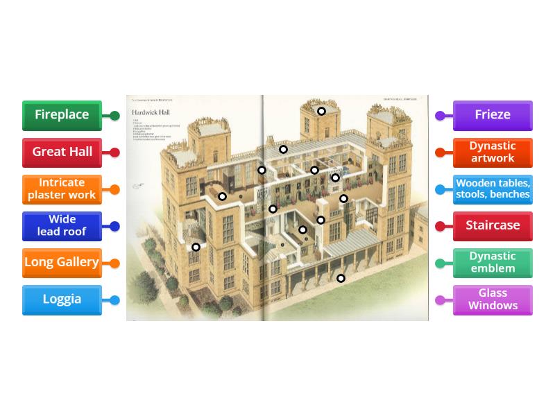 Hardwick Hall - Labelled diagram