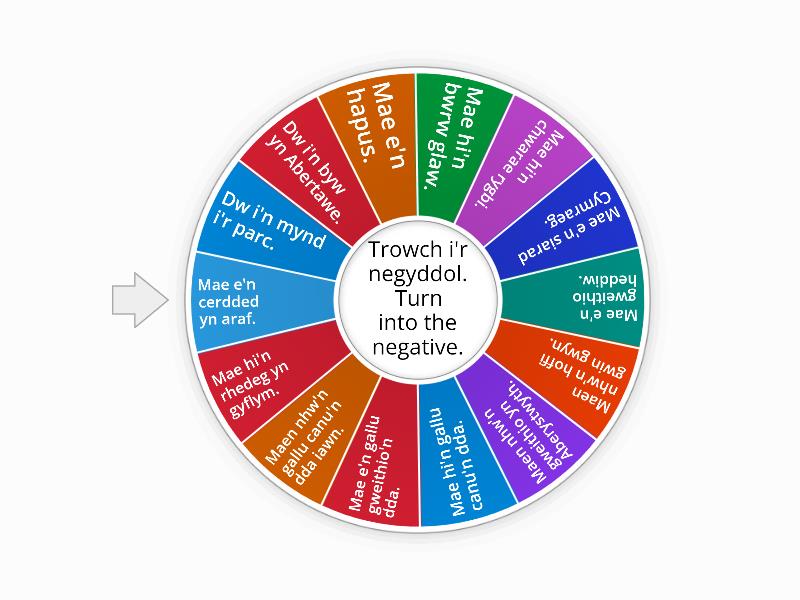 Mynediad Uned 7 - Trowch i'r negyddol. 1 - Random wheel