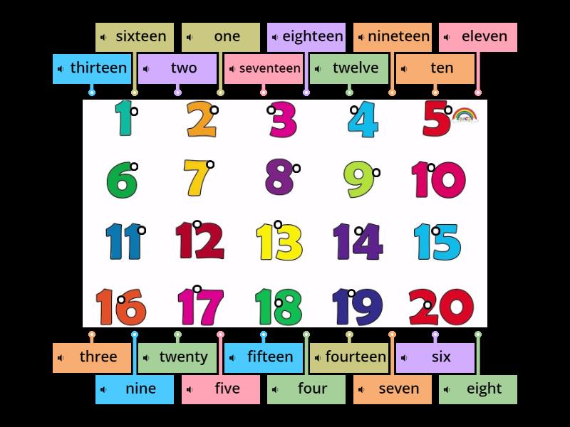 NUMBERS FROM 1 TO 20 - Labelled diagram