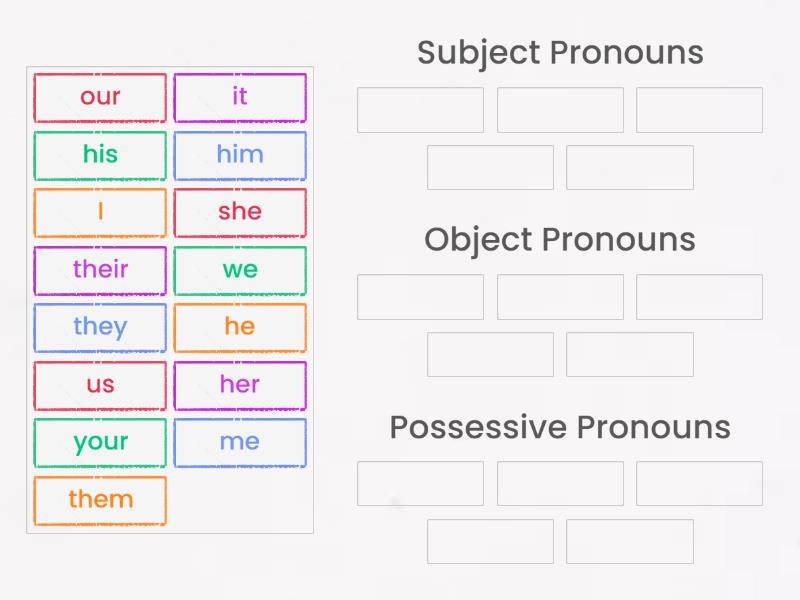 Subject, Object and Possessive Pronouns - Group sort
