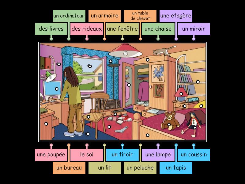 A1: Les meubles et les objets de la chambre - Labelled diagram