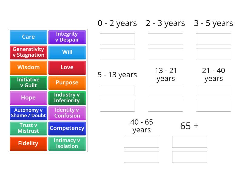 Erikson Stages of Development - Group sort