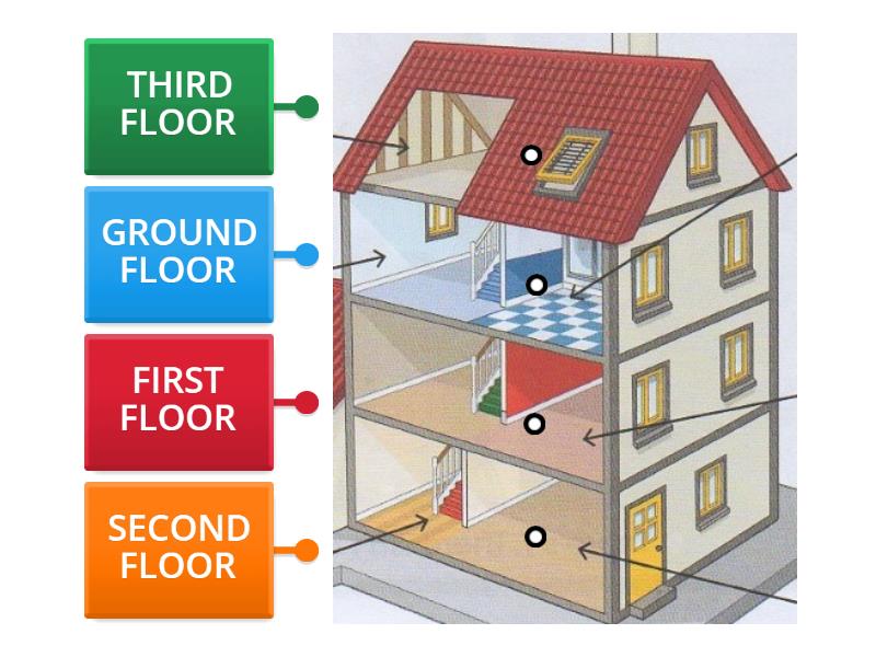 HOUSE - FLOORS - Labelled diagram