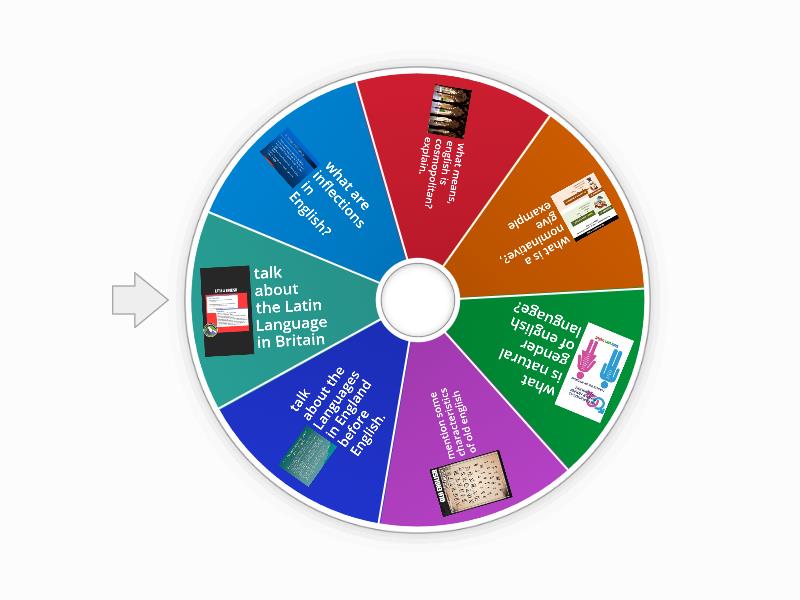 History about English Language - Spin the wheel
