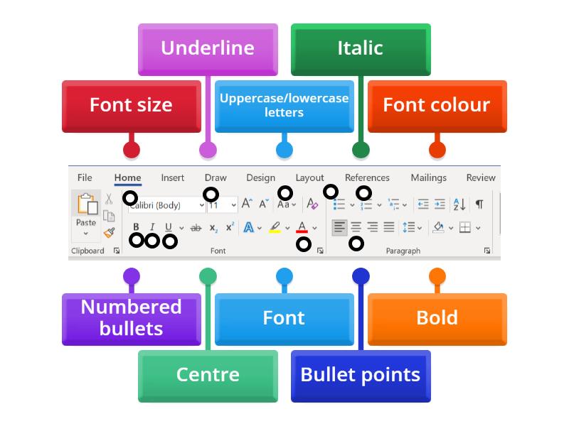 Word Processing: formatting - Labelled diagram