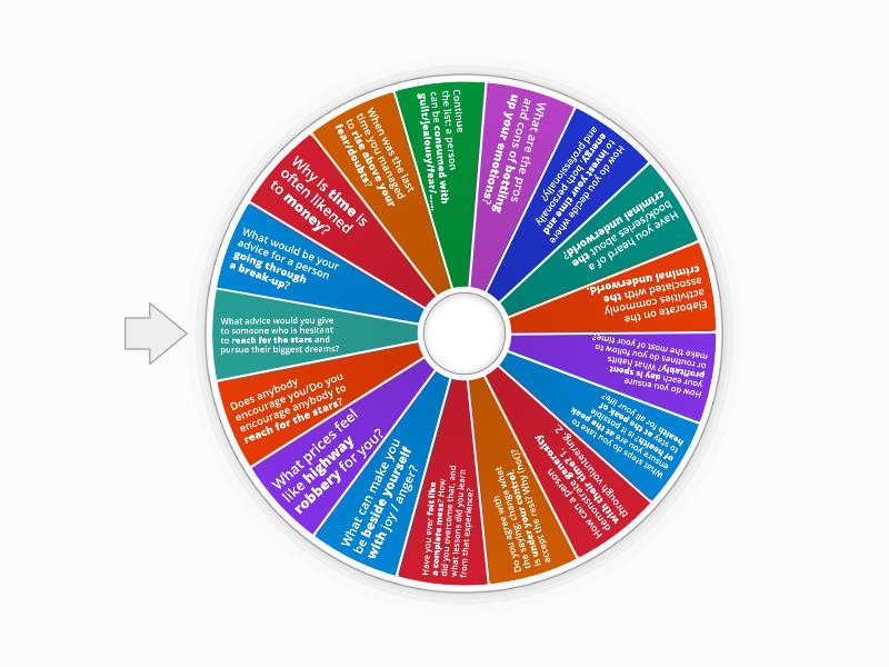 Metaphors questions - Spin the wheel