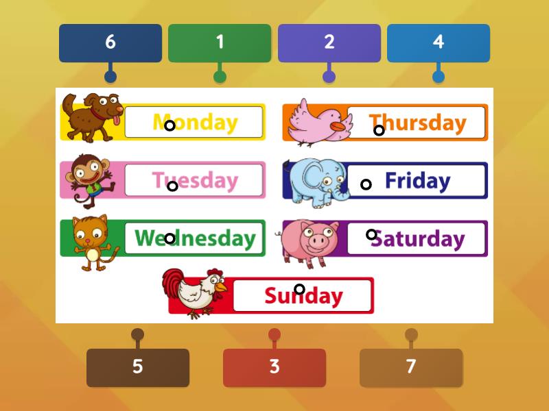 days of week sequence - Labelled diagram