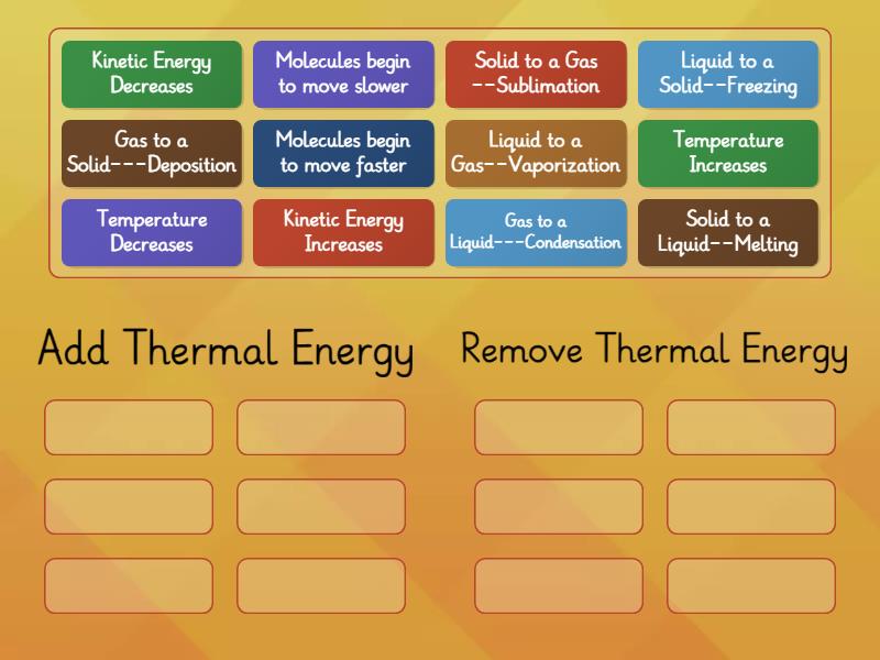 Phases of Matter and Thermal Energy - Group sort