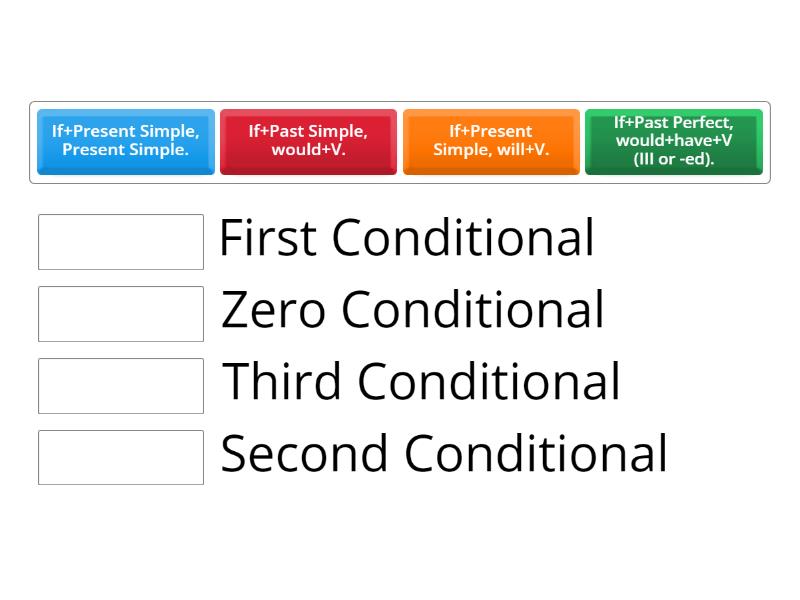 Conditionals 0 1 2 3 Form - Match up