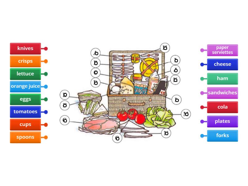 Picnic Basket - Labelled diagram