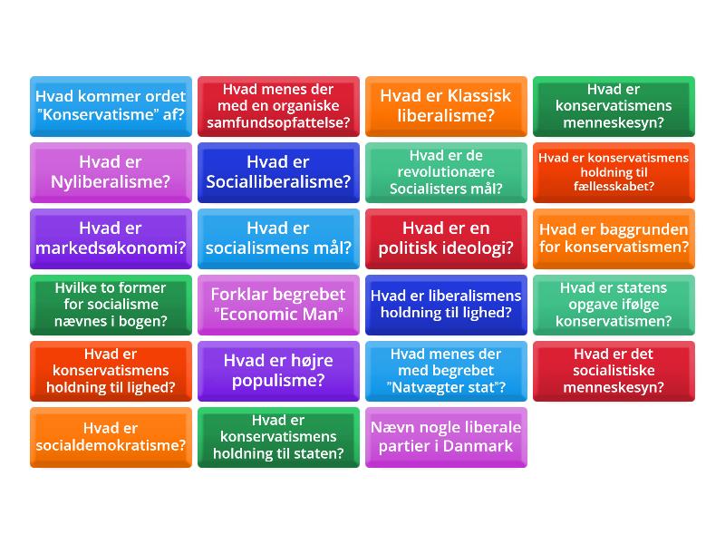 Politiske ideologier og ideologiske forgreninger - Flip tiles
