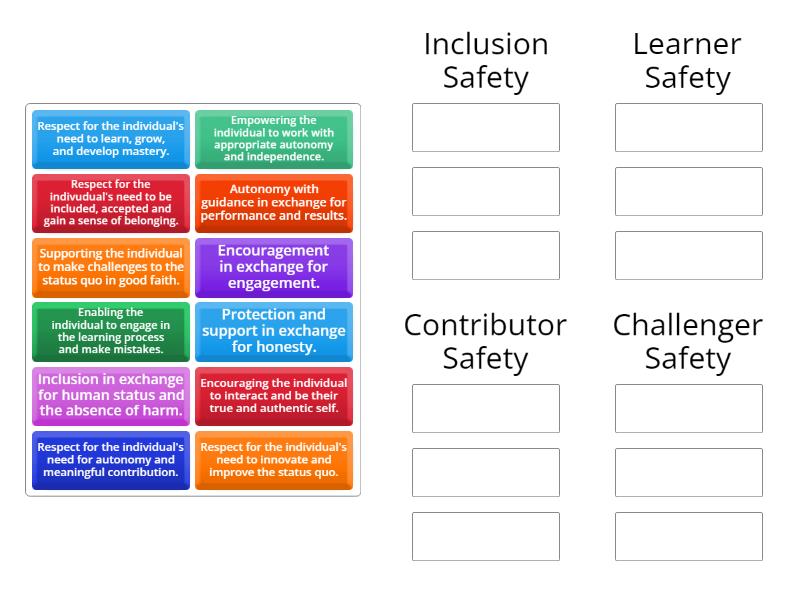 The 4 Stages of Psychological Safety - Групповая сортировка