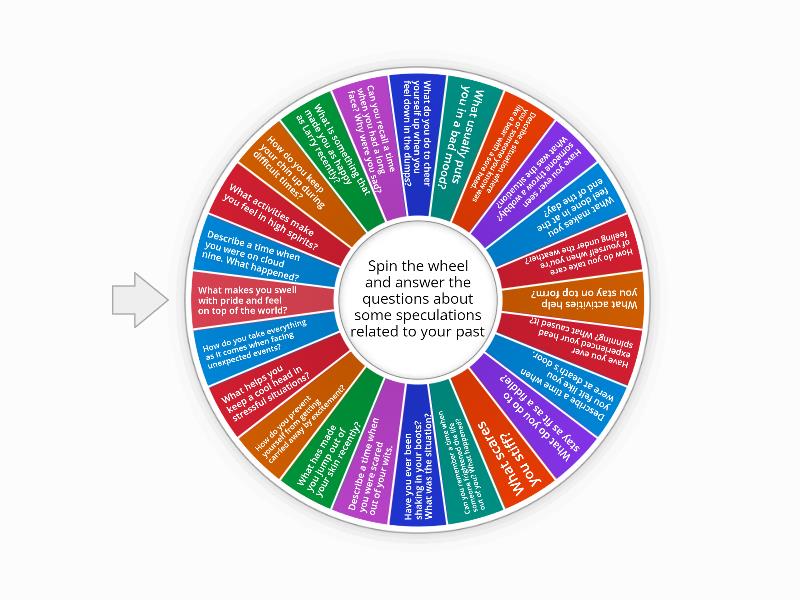 Emotions and mood - Spin the wheel
