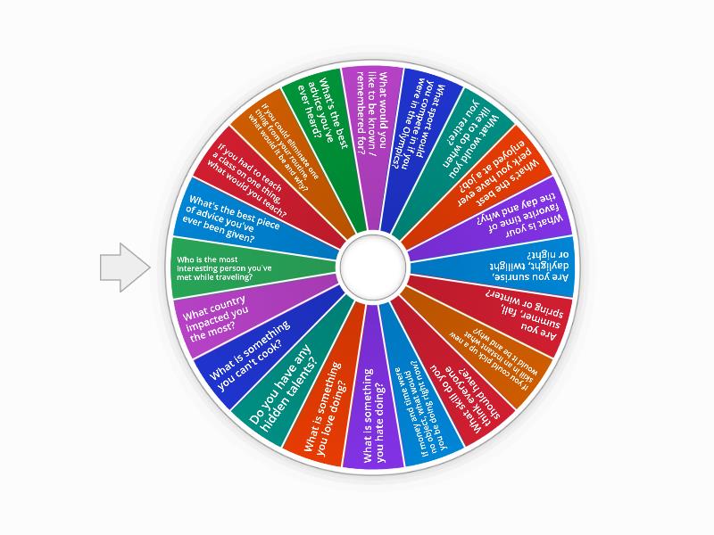 Icebreaker Advanced - Spin the wheel