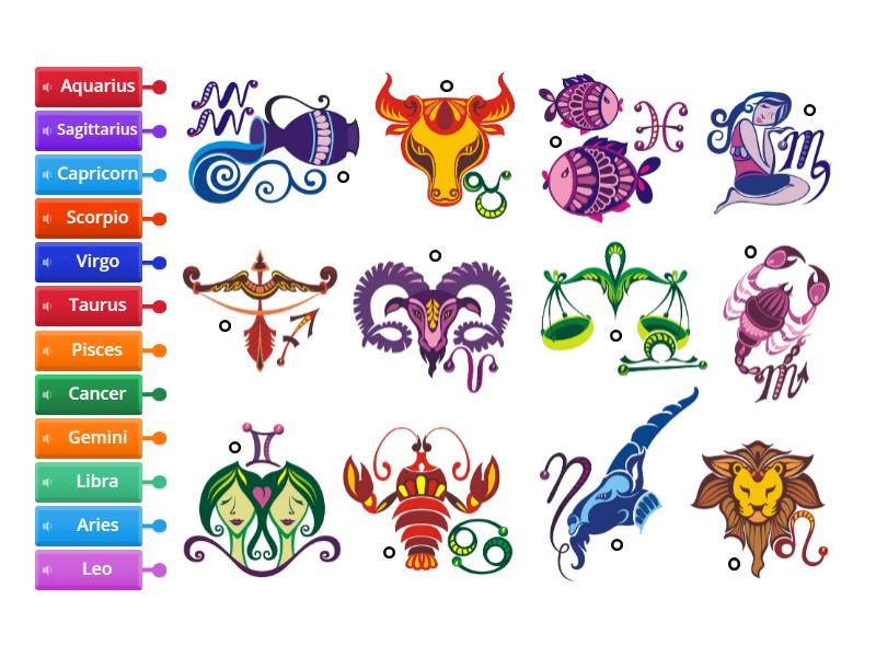 Zodiac Signs - Labelled diagram