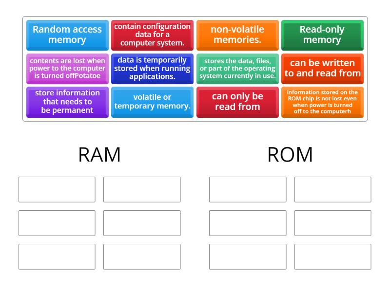 RAM and ROM - Group sort