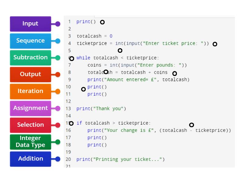 22 Programming Constructure Variables Data Types Labelled Diagram