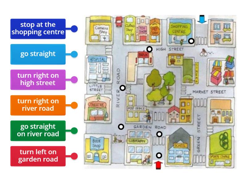 Giving directions - Labelled diagram