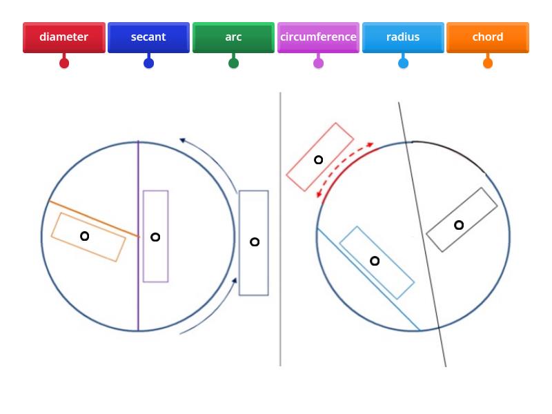 Parts of a Circle 1 - Labelled diagram