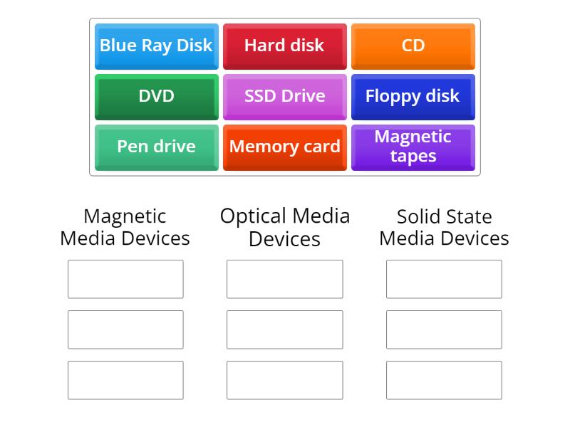 Classification of Storage Devices - Group sort