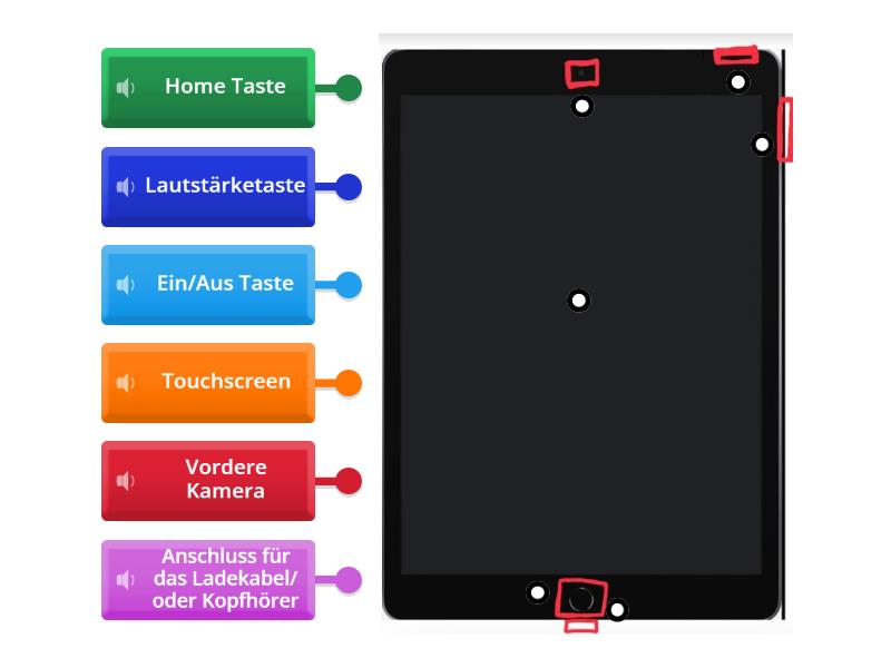 Aufbau Tablet mit Audio - Diagrama con etiquetas