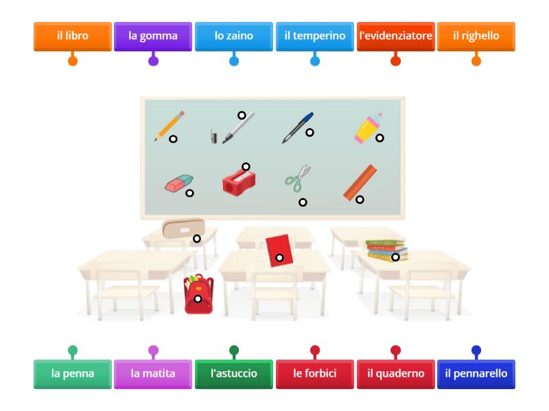 Nello zaino...il materiale scolastico - Labelled diagram