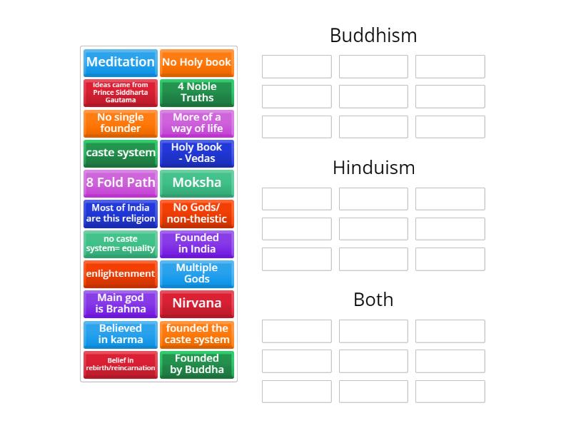 4/9 Unit 8: South Asia- Buddhism vs. Hinduism - Group sort