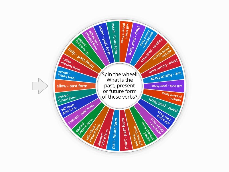 VERB TENSES - Spin the wheel